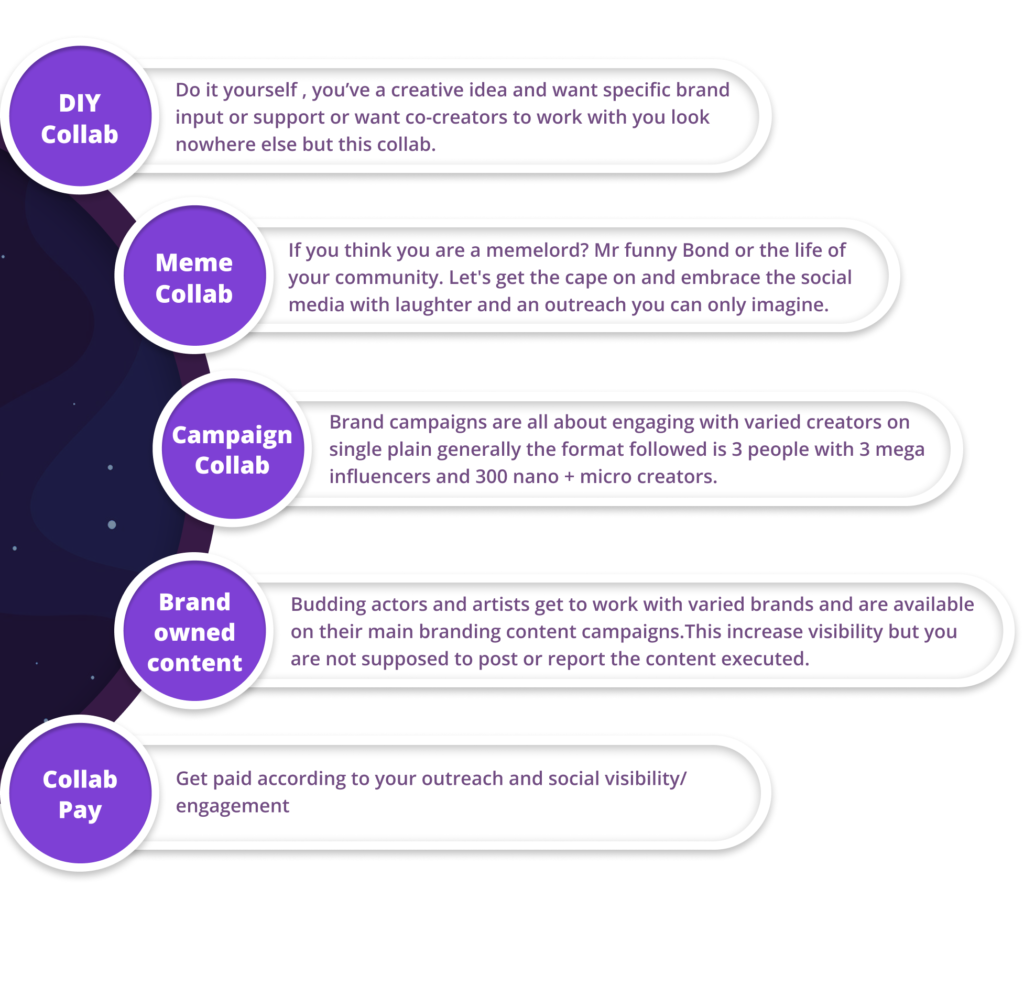 Influencer Onboarding - Auxost